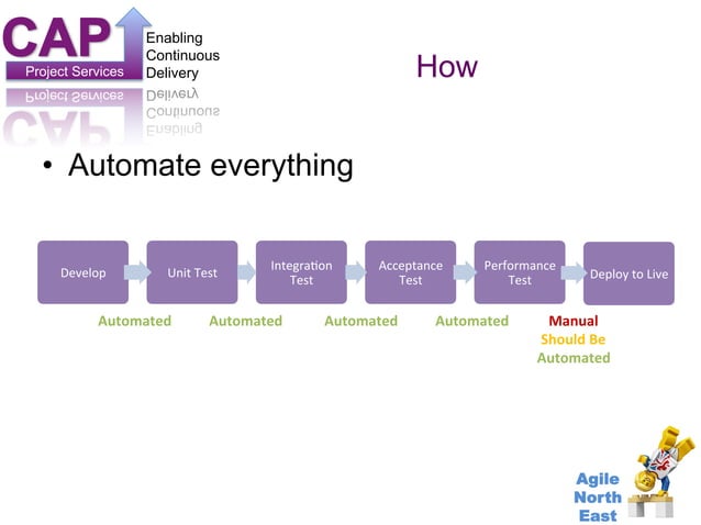 Agile North East Agile + DevOps by Craig Pearson of CAP Project ...
