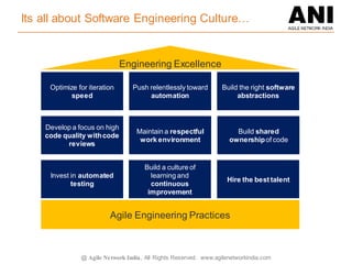 Agile Network India | Agility Day @Noida | Enterprise agility through engineering mindset ...