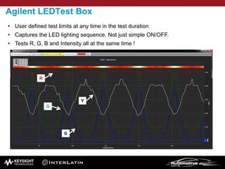 Agilent LED Test Solutions | PDF