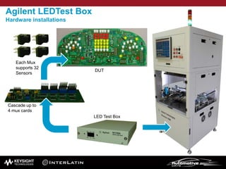 Agilent LED Test Solutions | PDF