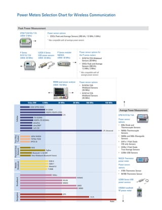 Agilent power meters and power sensors | PDF