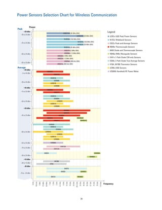Agilent power meters and power sensors | PDF