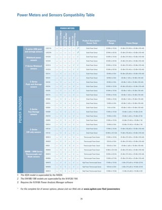 Agilent power meters and power sensors | PDF