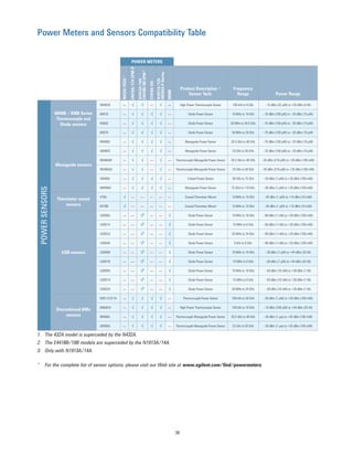 Agilent power meters and power sensors | PDF