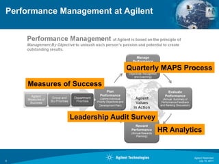 Agilent Technologies | PDF