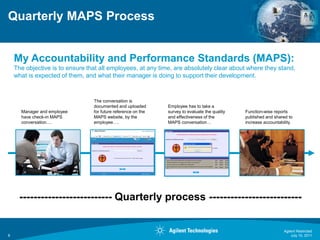 Agilent Technologies | PDF