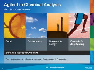 Agilent Technologies Corporate Overview | PPTX