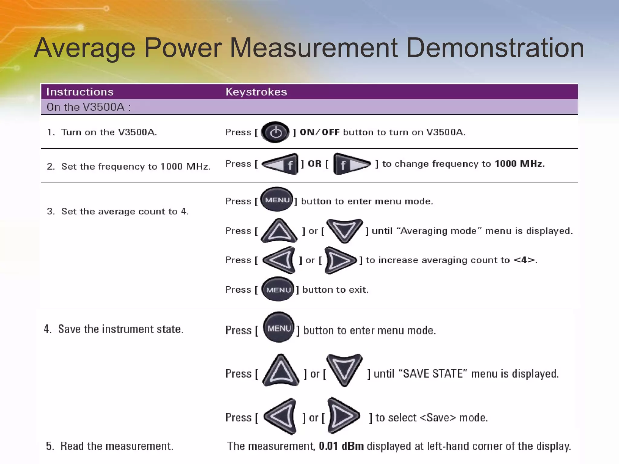 V3500A Handheld RF Power Meter | PPT