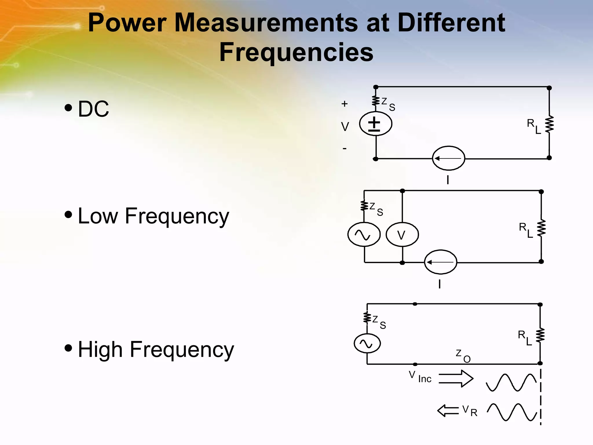 V3500A Handheld RF Power Meter | PPT