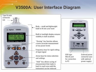V3500A Handheld RF Power Meter | PPT