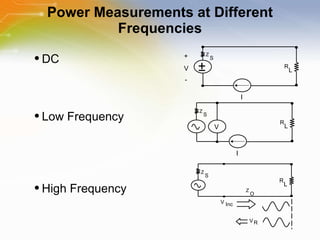 V3500A Handheld RF Power Meter | PPT