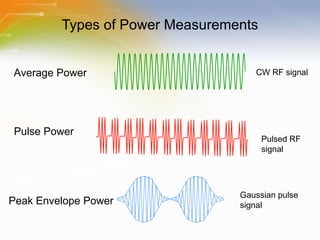 V3500A Handheld RF Power Meter | PPT
