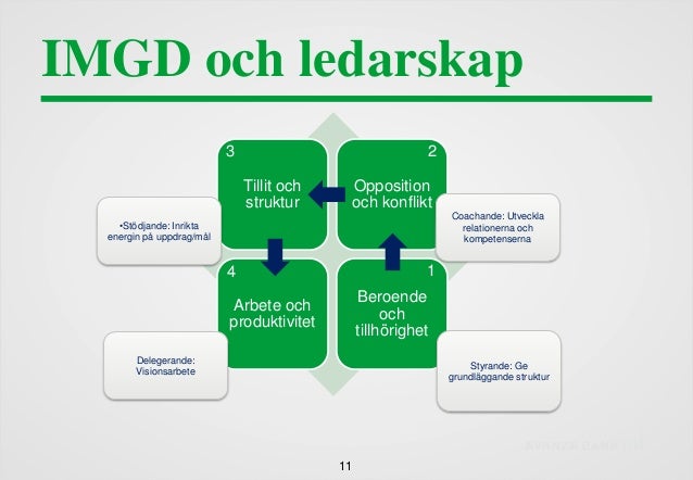 Agile och gruppdynamik