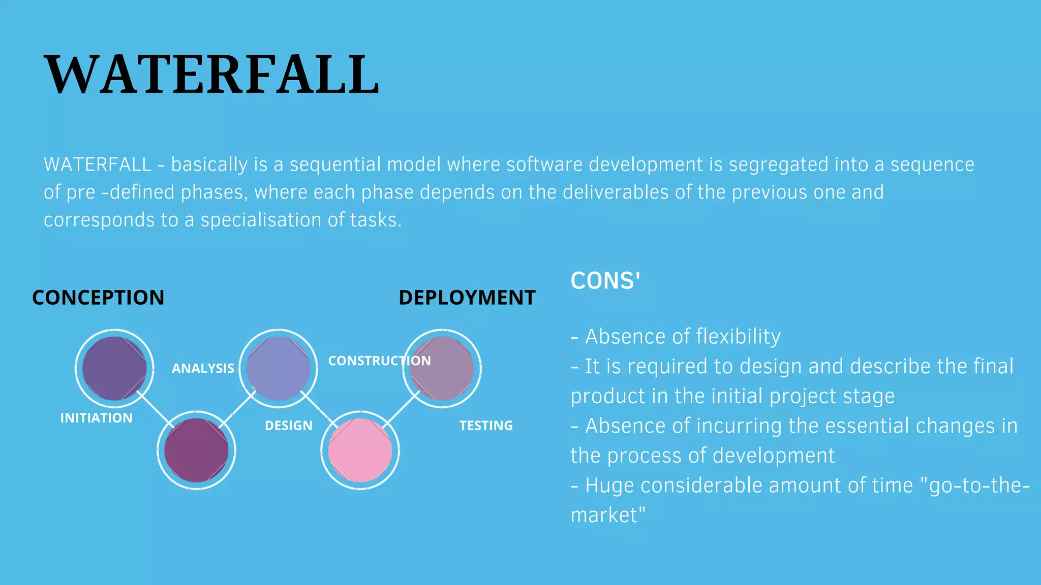 What Is Agile And Okr Pdf