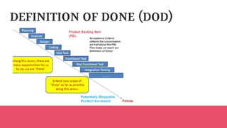 What is Agile & OKR? | PDF