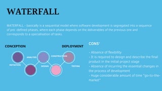 What is Agile & OKR? | PPT