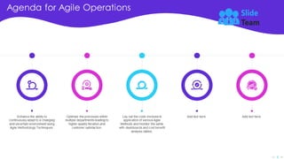Agile Operations For Optimizing Tasks And Enhancing Team Performance Powerpoint Presentation ...
