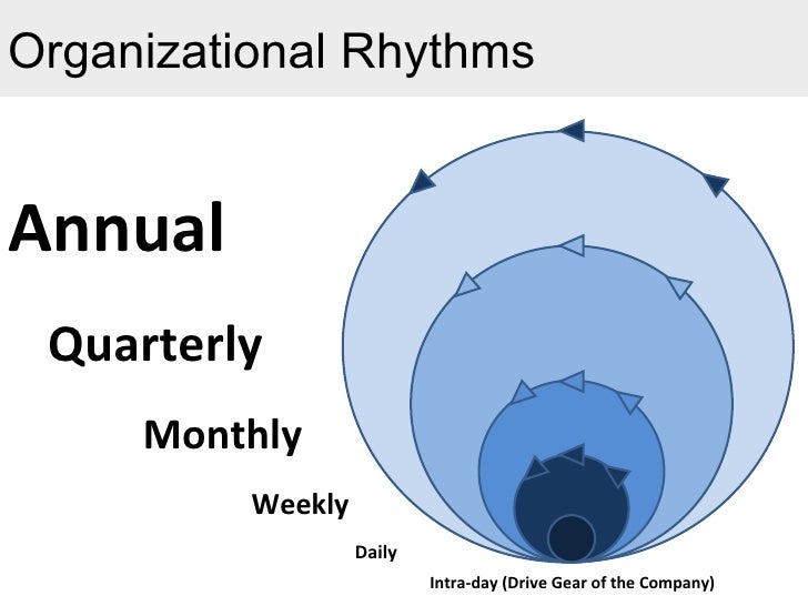 Agility is an Organizational Value