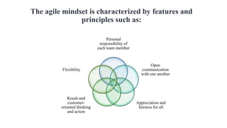 Agile_Organization.pptx