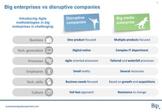 Agile organization transformation in big enterprise | PPT