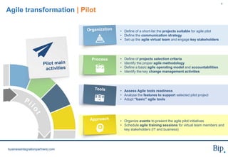 Agile organization transformation in big enterprise | PPT