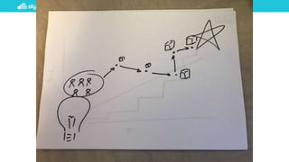 Agile origins lightning talk - Lean Agile Edinburgh | PPT