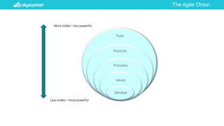 Agile origins lightning talk - Lean Agile Edinburgh | PPT