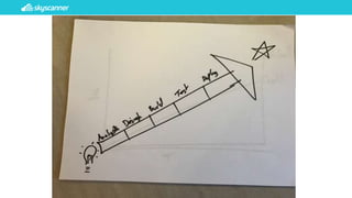 Agile origins lightning talk - Lean Agile Edinburgh | PPT