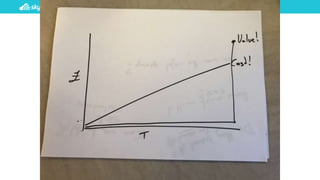 Agile origins lightning talk - Lean Agile Edinburgh | PPT