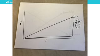 Agile origins lightning talk - Lean Agile Edinburgh | PPT