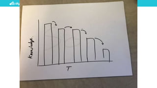 Agile origins lightning talk - Lean Agile Edinburgh | PPT