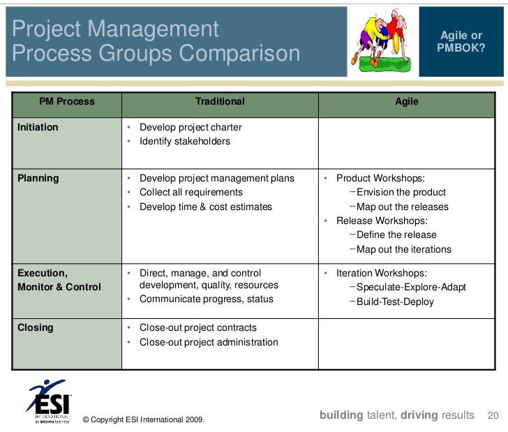 Agile Or Pmbok 11 Jun09