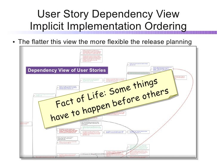 Feedback Loops in Agile Development