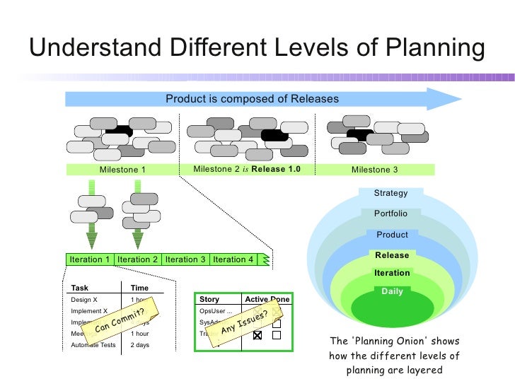 Feedback Loops in Agile Development