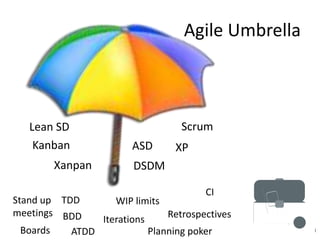 Agile Outside Software | PPT