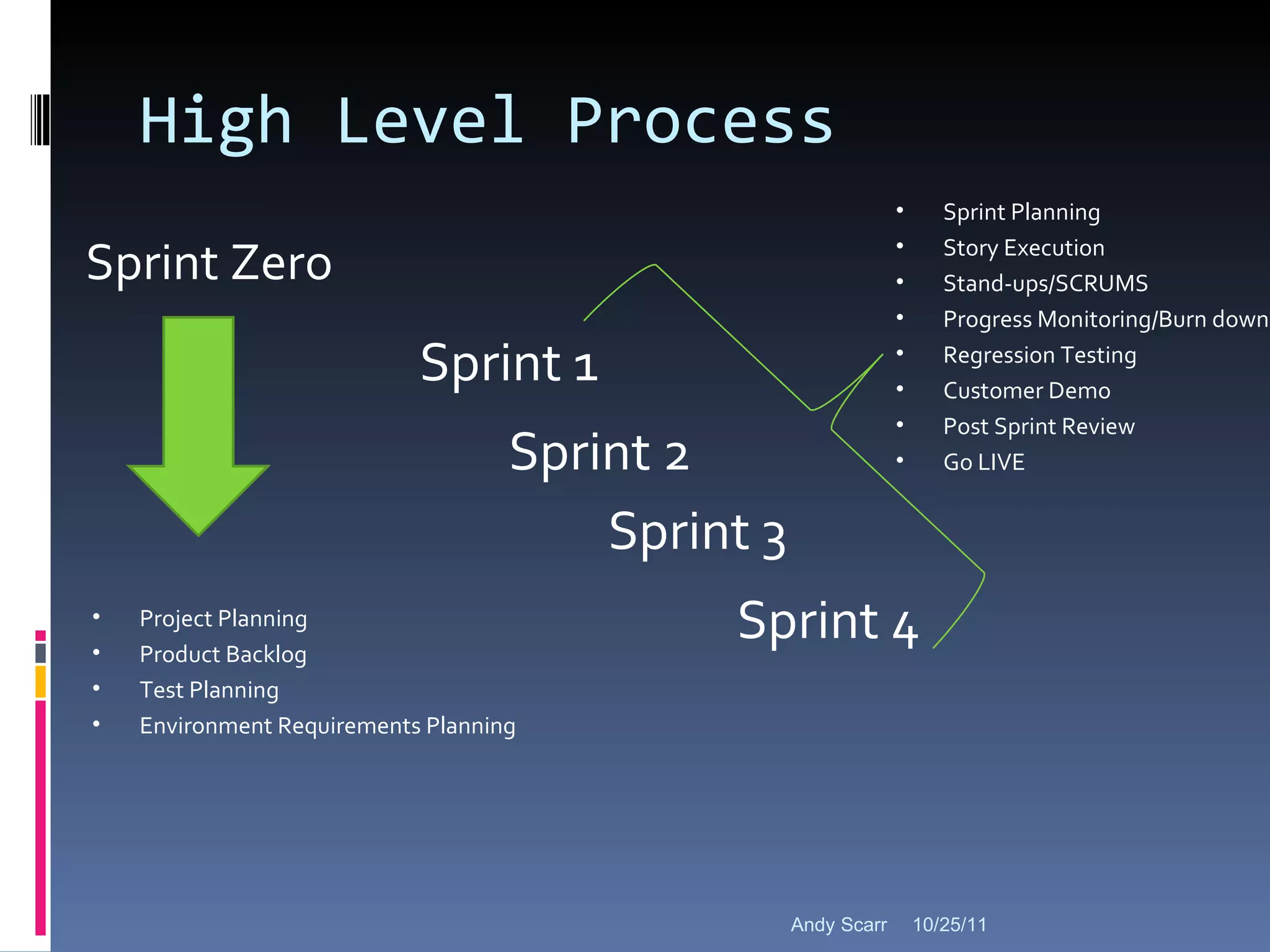 Agile Overview | PPT