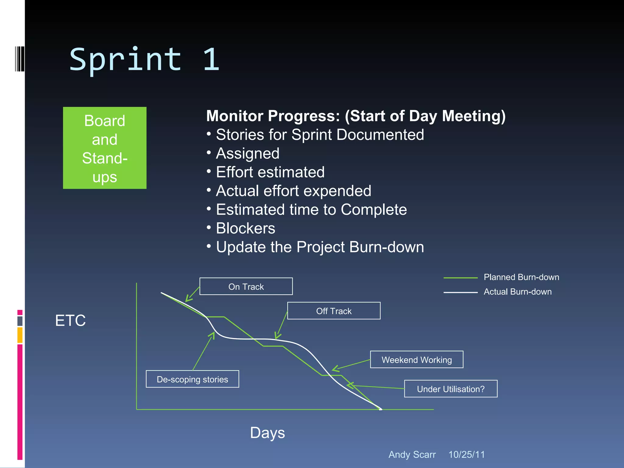 Agile Overview | PPT