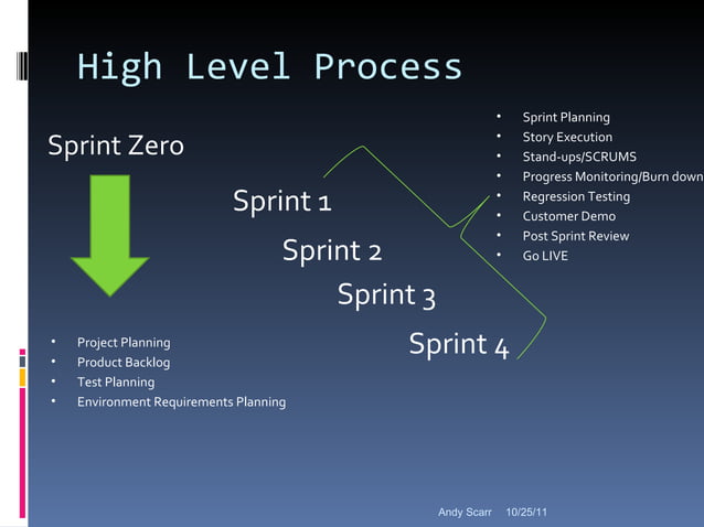 Agile Overview | PPT