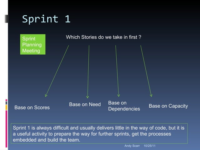 Agile Overview | PPT