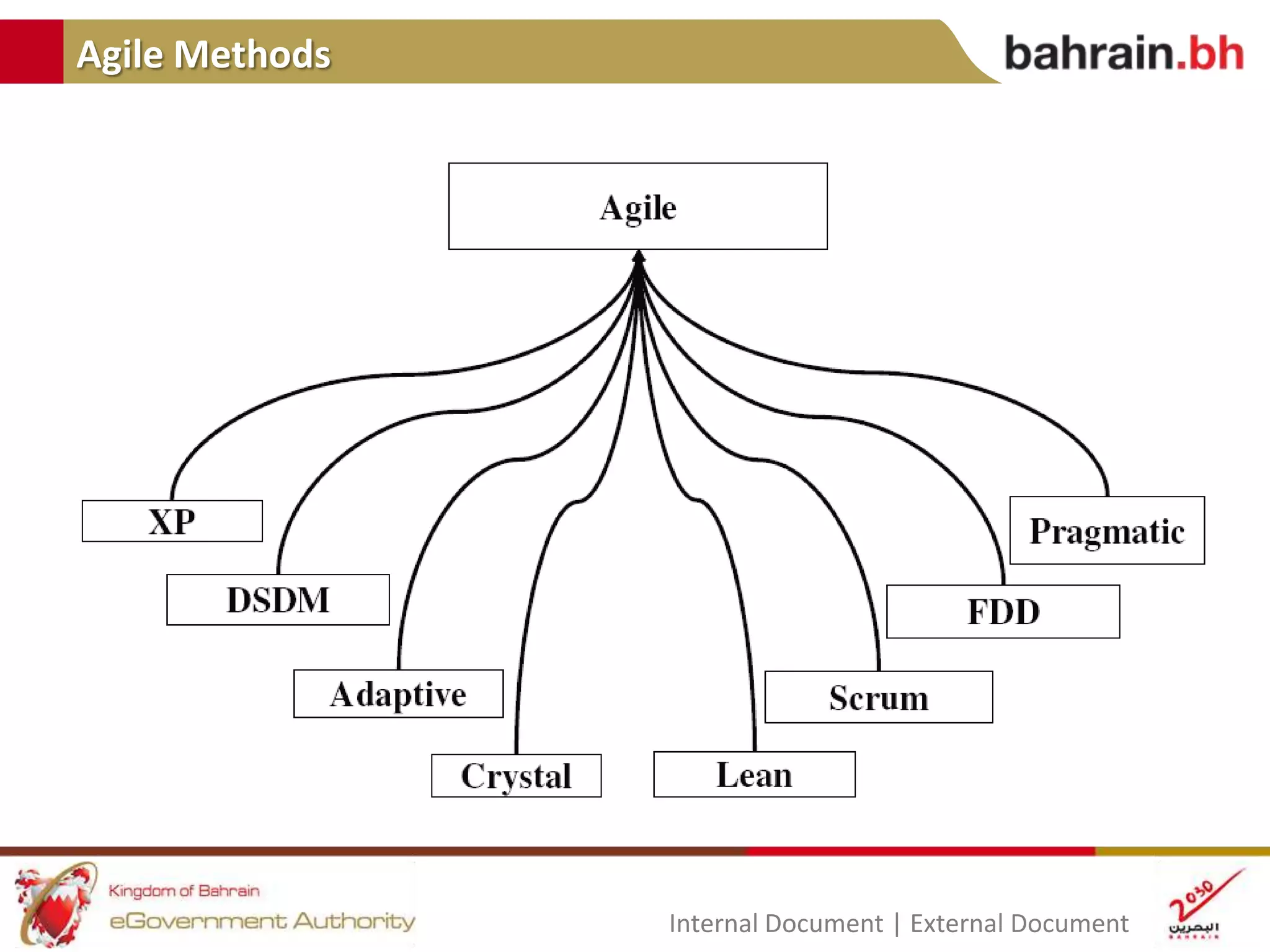 Agile overview | PPT