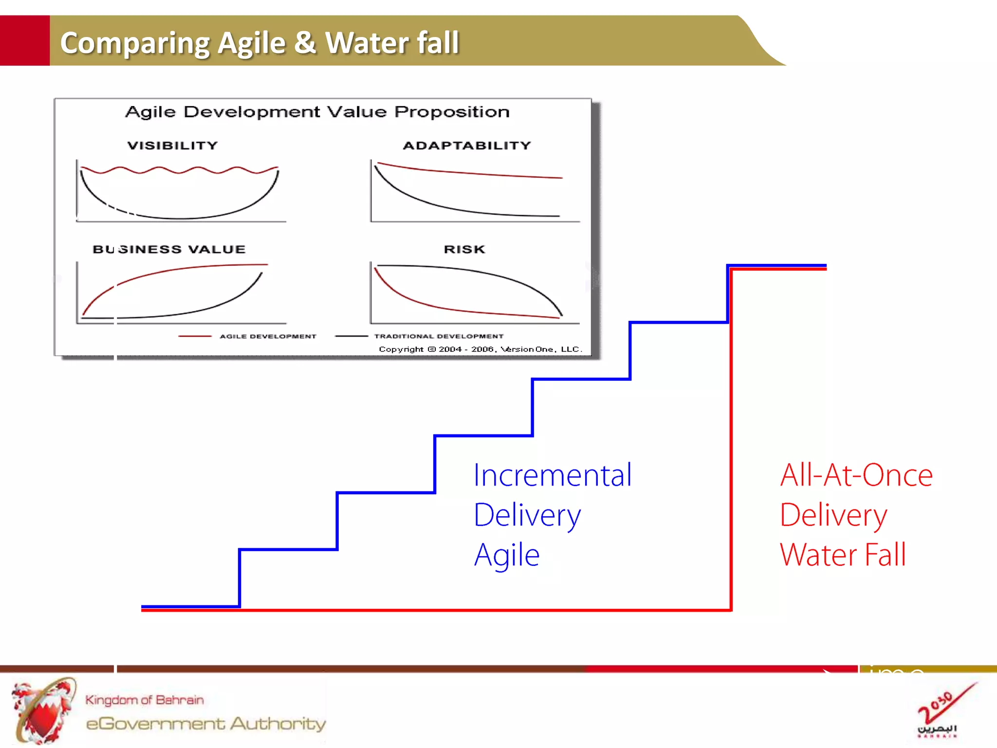 Agile overview | PPT