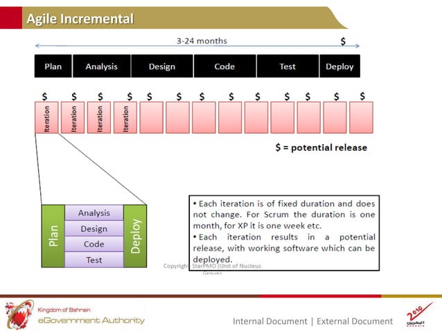 Agile overview | PPT