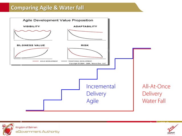 Agile overview | PPT