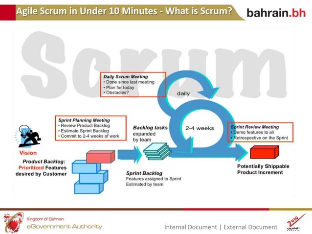 Agile overview | PPT