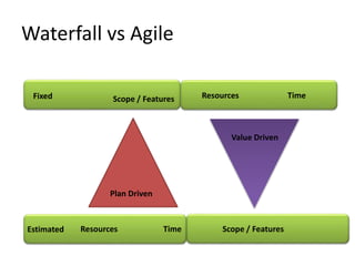 Agile overview | PPTX | Computer Software and Applications | Computing