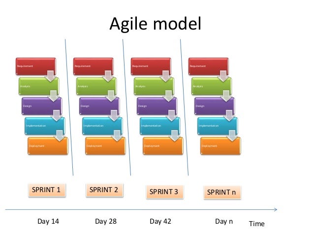 Agile overview