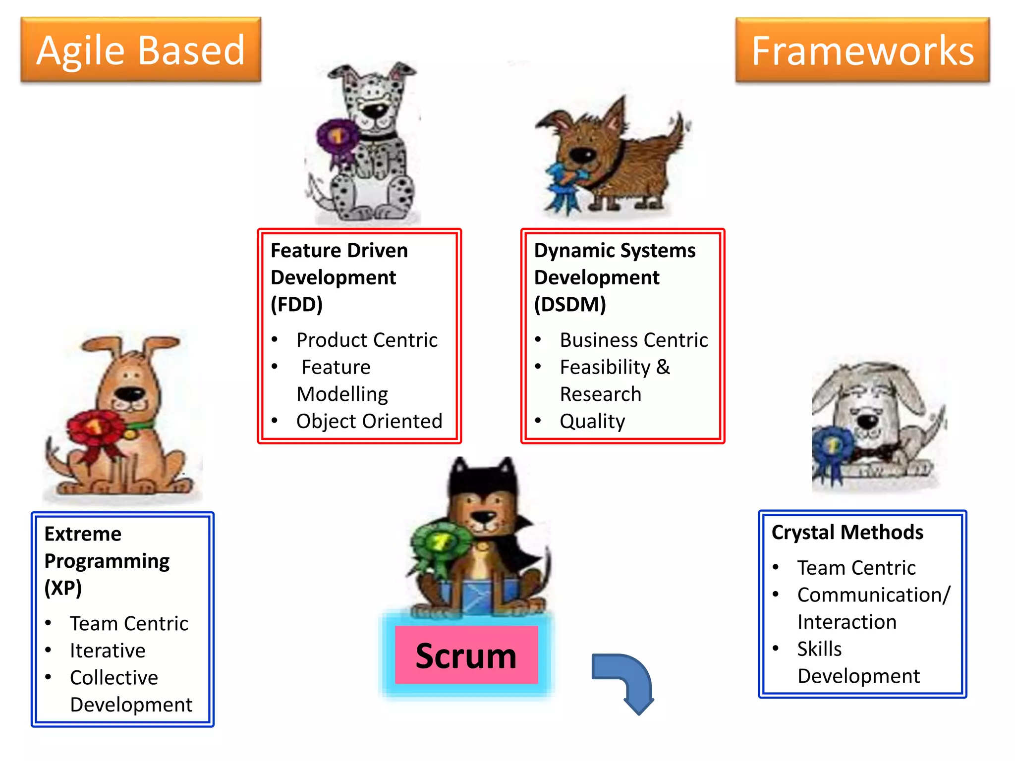 Agile overview | PPT | Free Download