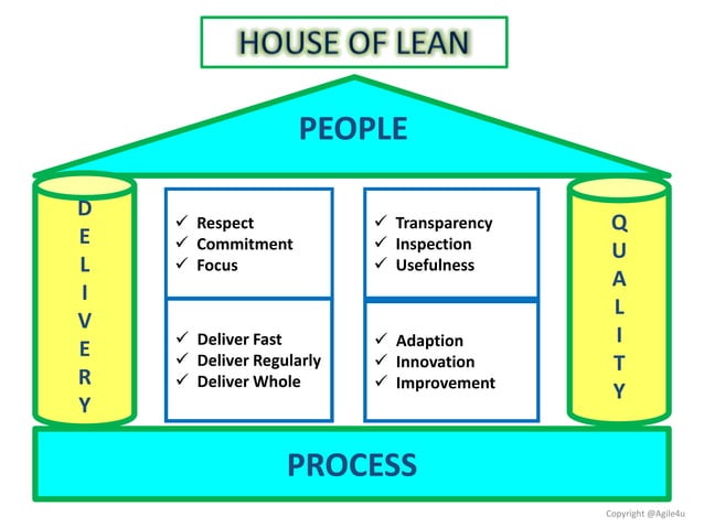 Agile overview | PPT