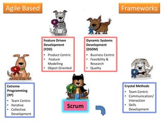Agile overview | PPT