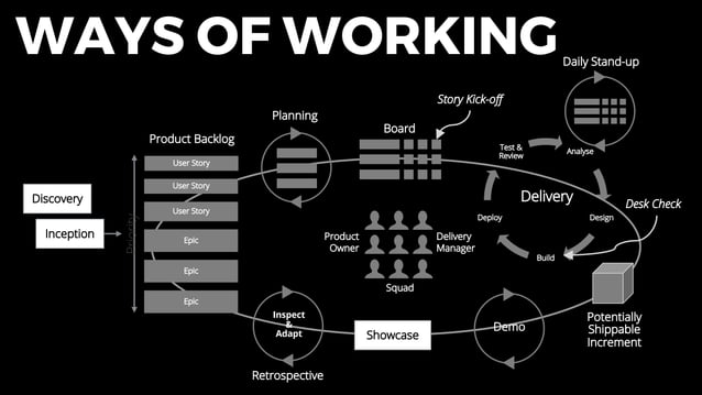 Agile Overview | PPT